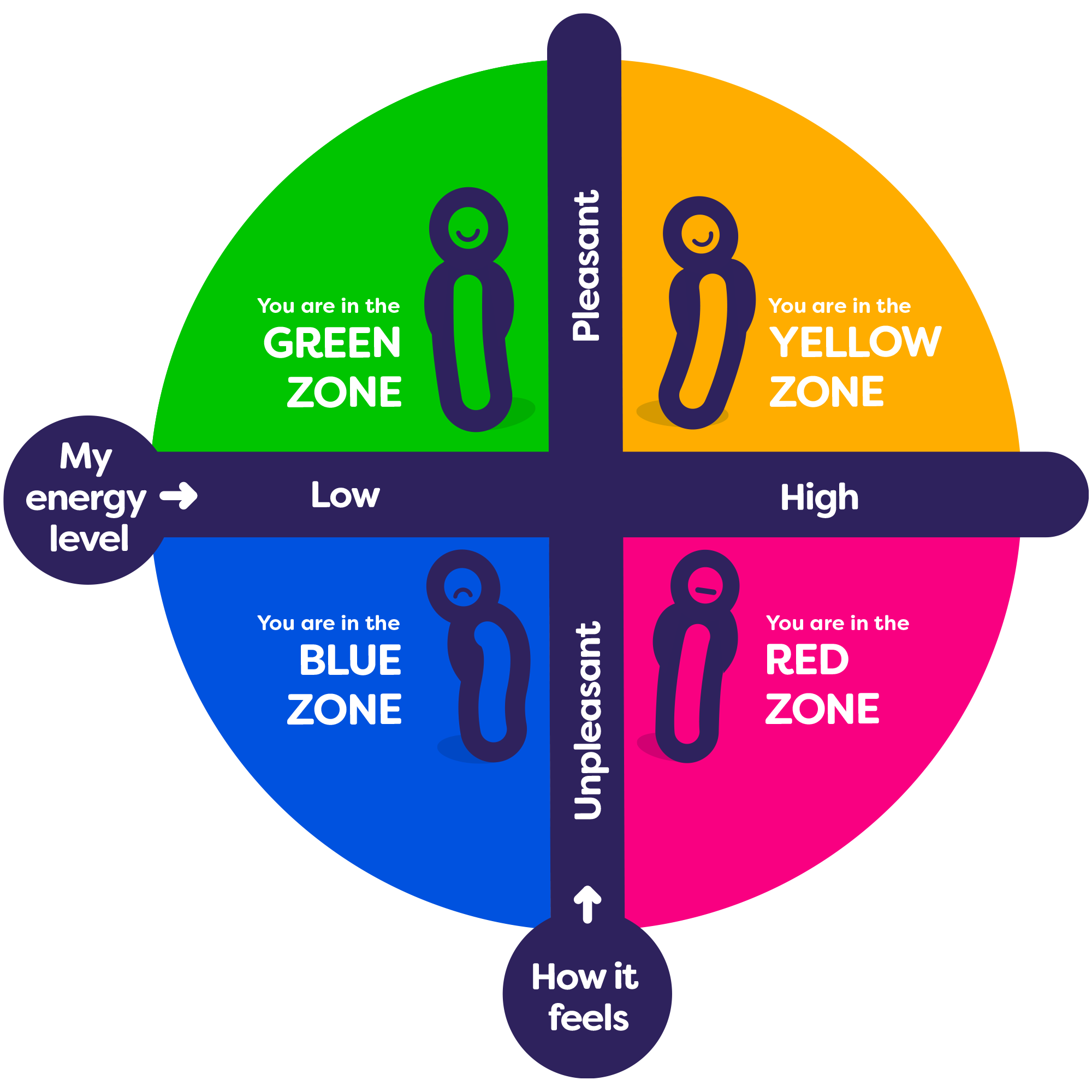 Take your emotional temperature - South Tees Hospitals NHS Foundation Trust