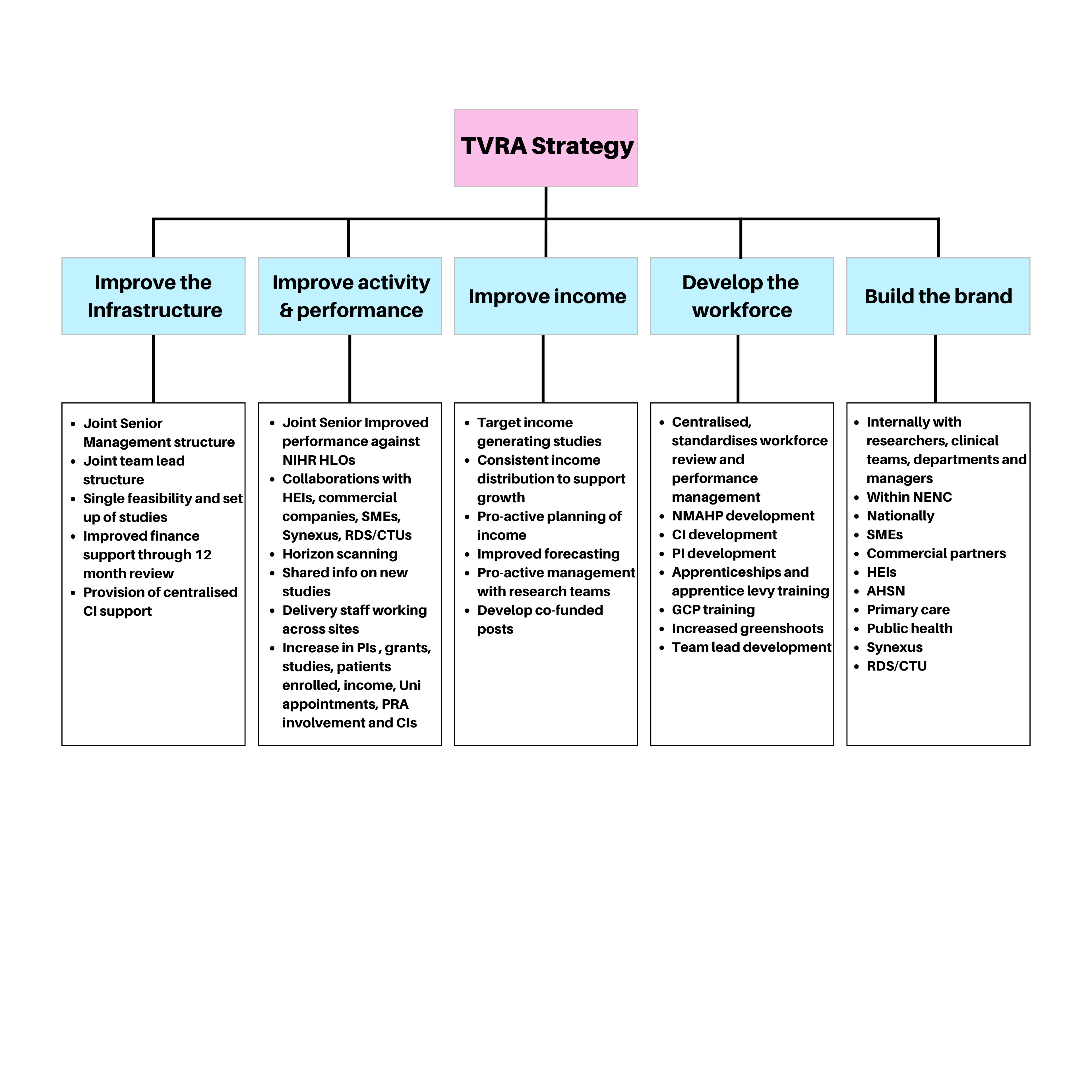 The Tees Valley Research Alliance - South Tees Hospitals NHS Foundation ...