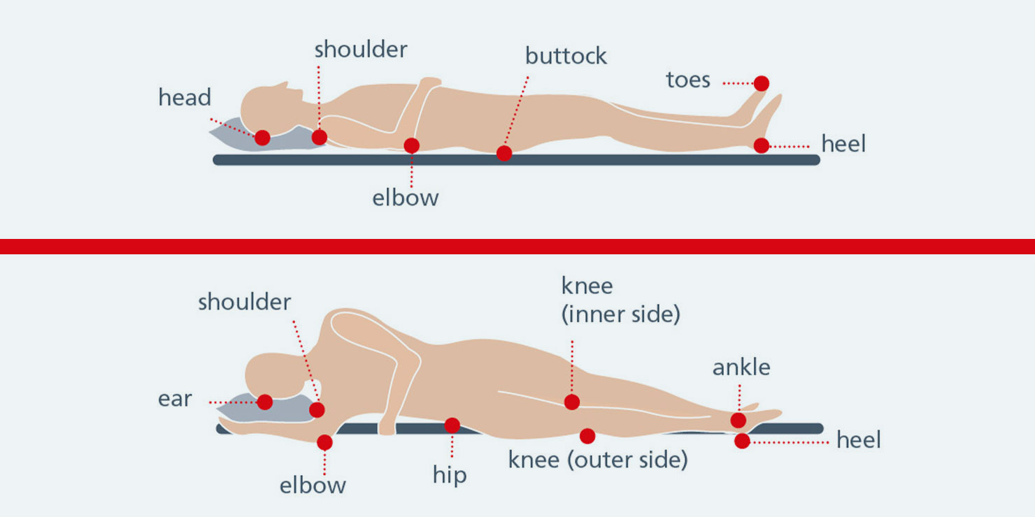 Your skin - South Tees Hospitals NHS Foundation Trust