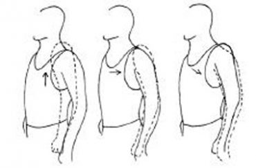 Shoulder injury - South Tees Hospitals NHS Foundation Trust