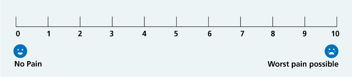 Managing pain after an operation - South Tees Hospitals NHS Foundation ...