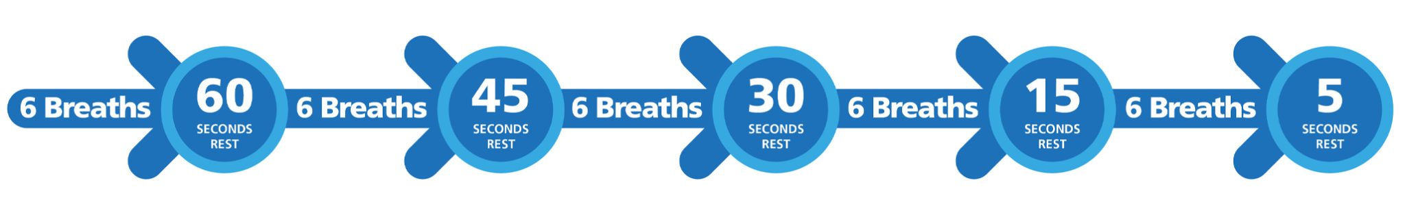 Inspiratory Muscle Training (IMT) using Powerbreathe® Medic - South ...