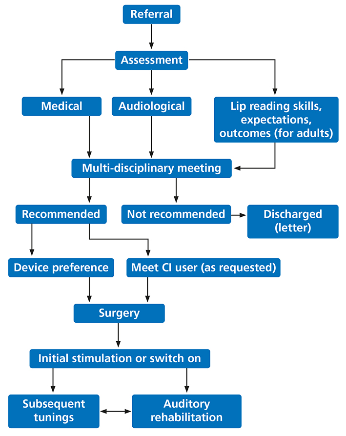 Adult assessment information - South Tees Hospitals NHS Foundation Trust