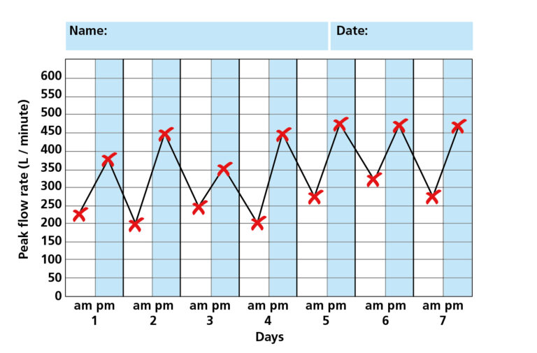 Asthma guidance and information - South Tees Hospitals NHS Foundation Trust